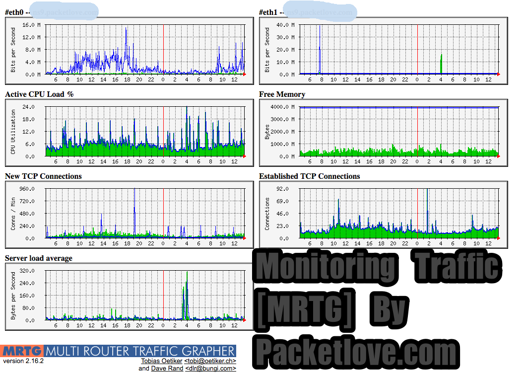 ระบบมอนิเตอร์สถานะของบริการบนเซิฟเวอร์ : monitoring service alert sms ...