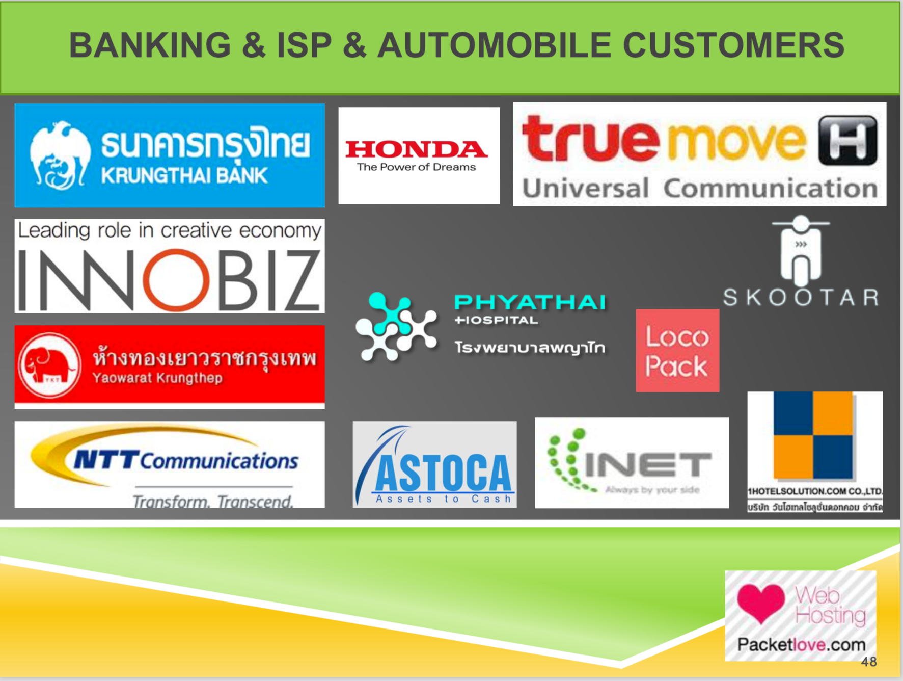 isp_banking_ict - Packetlove.com: IT Service and Consulting | บริษัทแพ ...