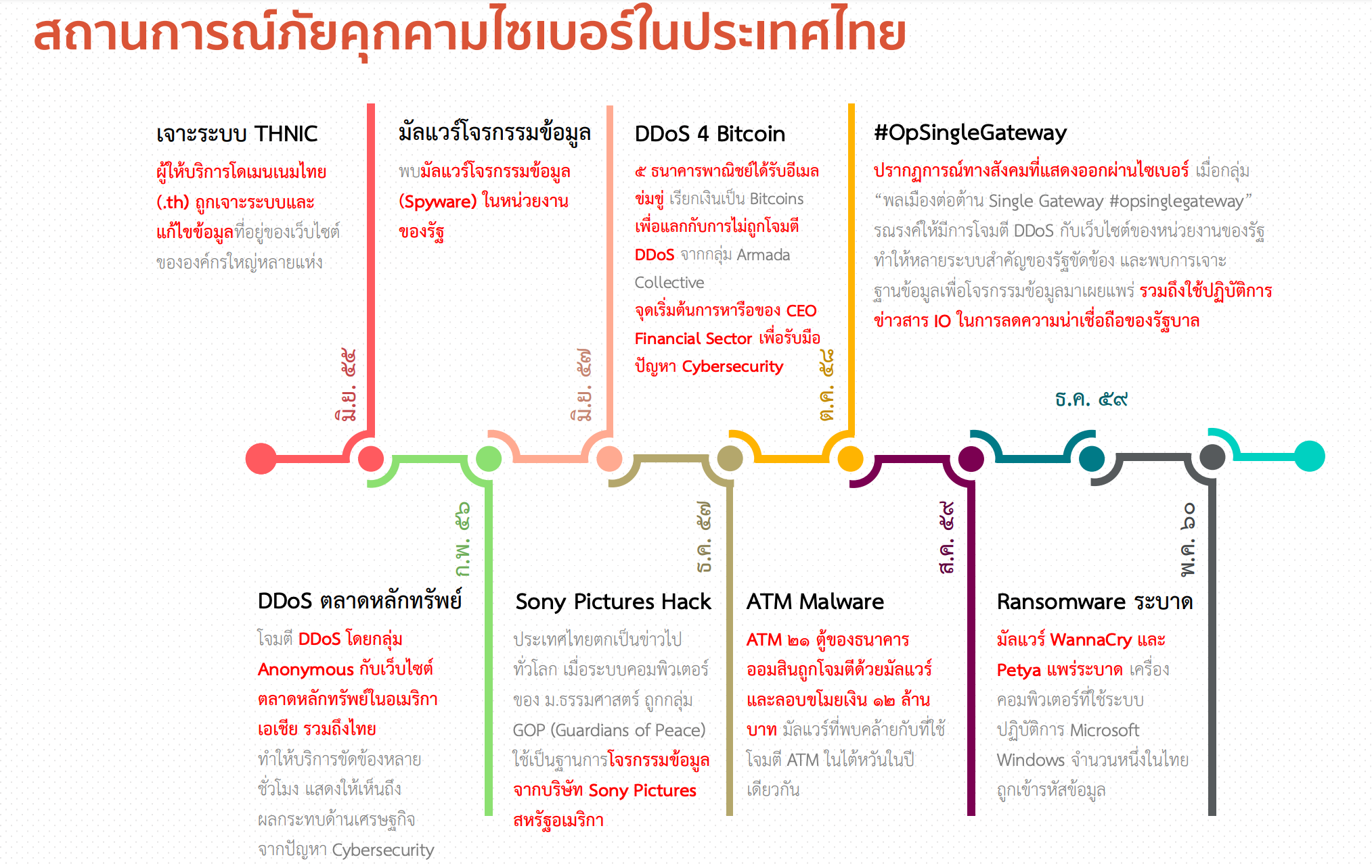 Critical Infrastructures (CI) และ Critical Information Infrastructures ...
