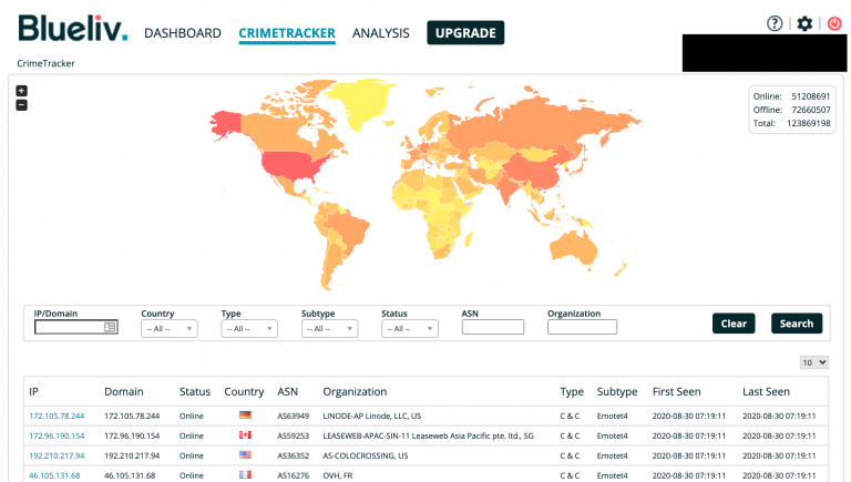 Blueliv บริการตรวจสอบข้อมูลบัตรเครดิต หรือข้อมูลสำคัญของ CEO หลุดไปใน dark web หรือเปล่า blueliv ...